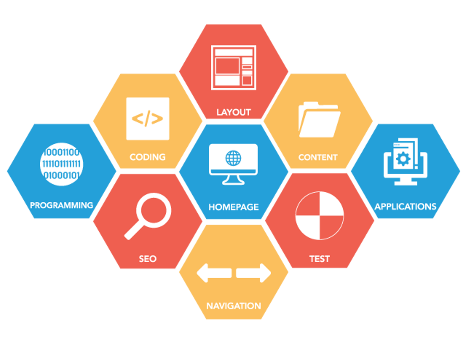 Managed IT, Computer Support, Marketing Services, VoIP Communications ...