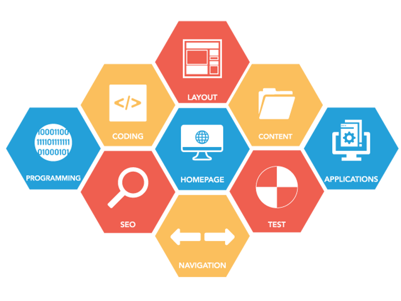 Managed IT, Computer Support, Marketing Services, VoIP Communications ...